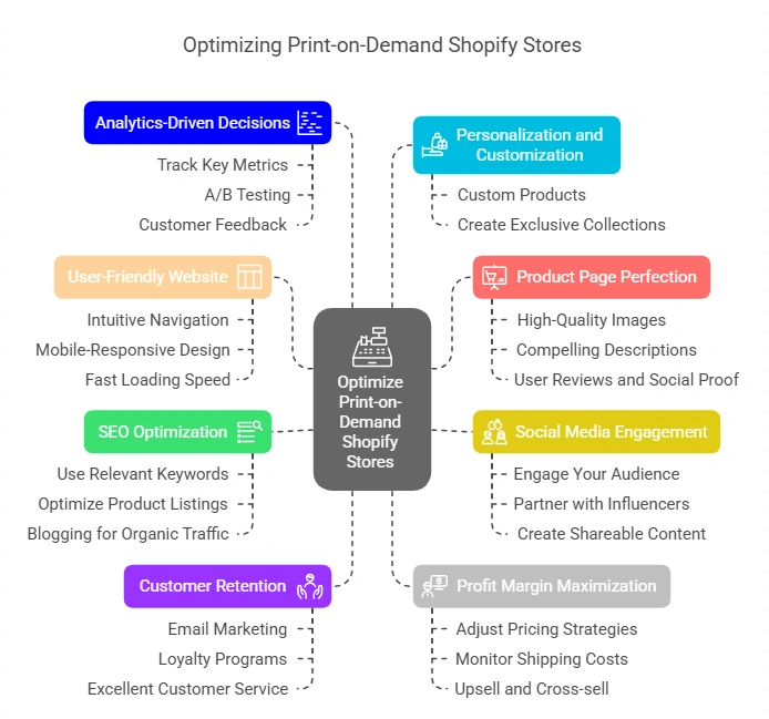 Best 10+ Shopify Print-on-Demand Store Examples for Boosting Sales in 2025